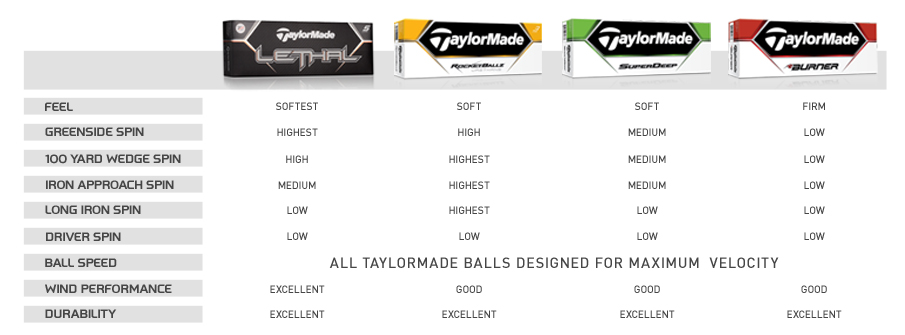 ball_comparison_tech_page