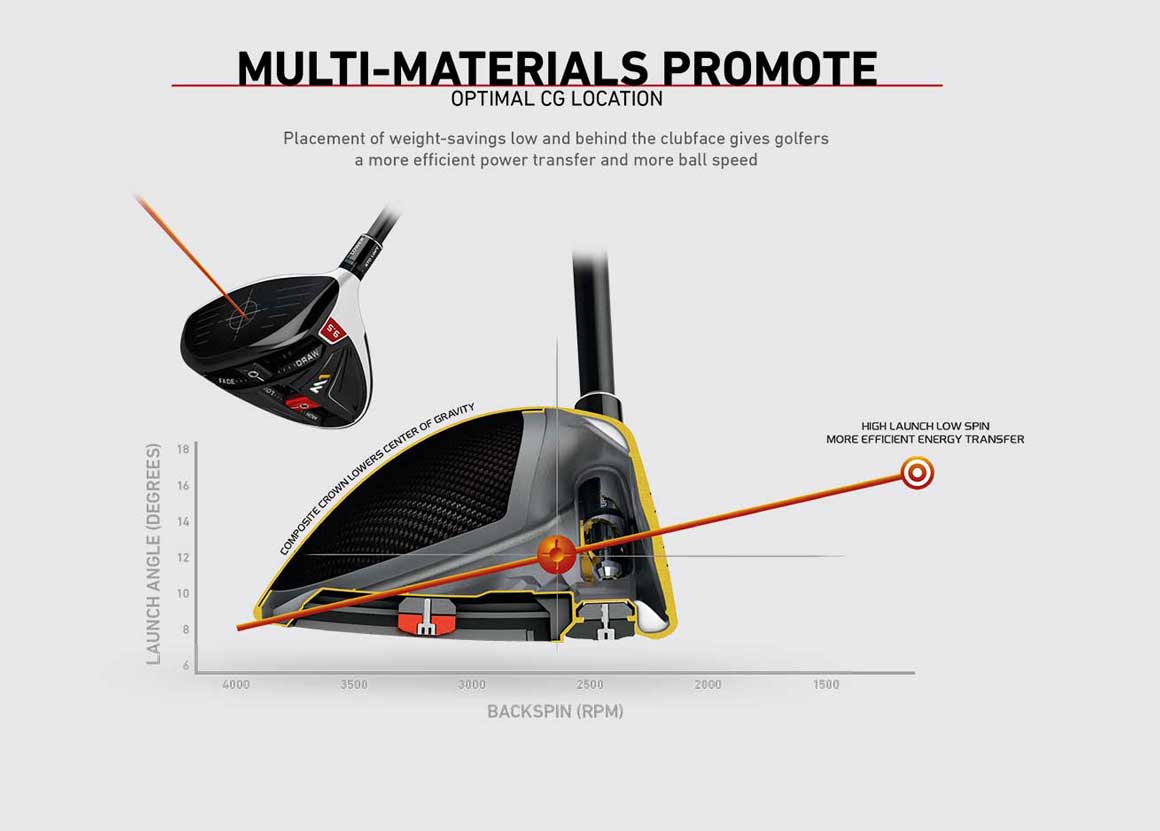 Explore M1 Driver | #1 Driver in Golf | TaylorMade Golf