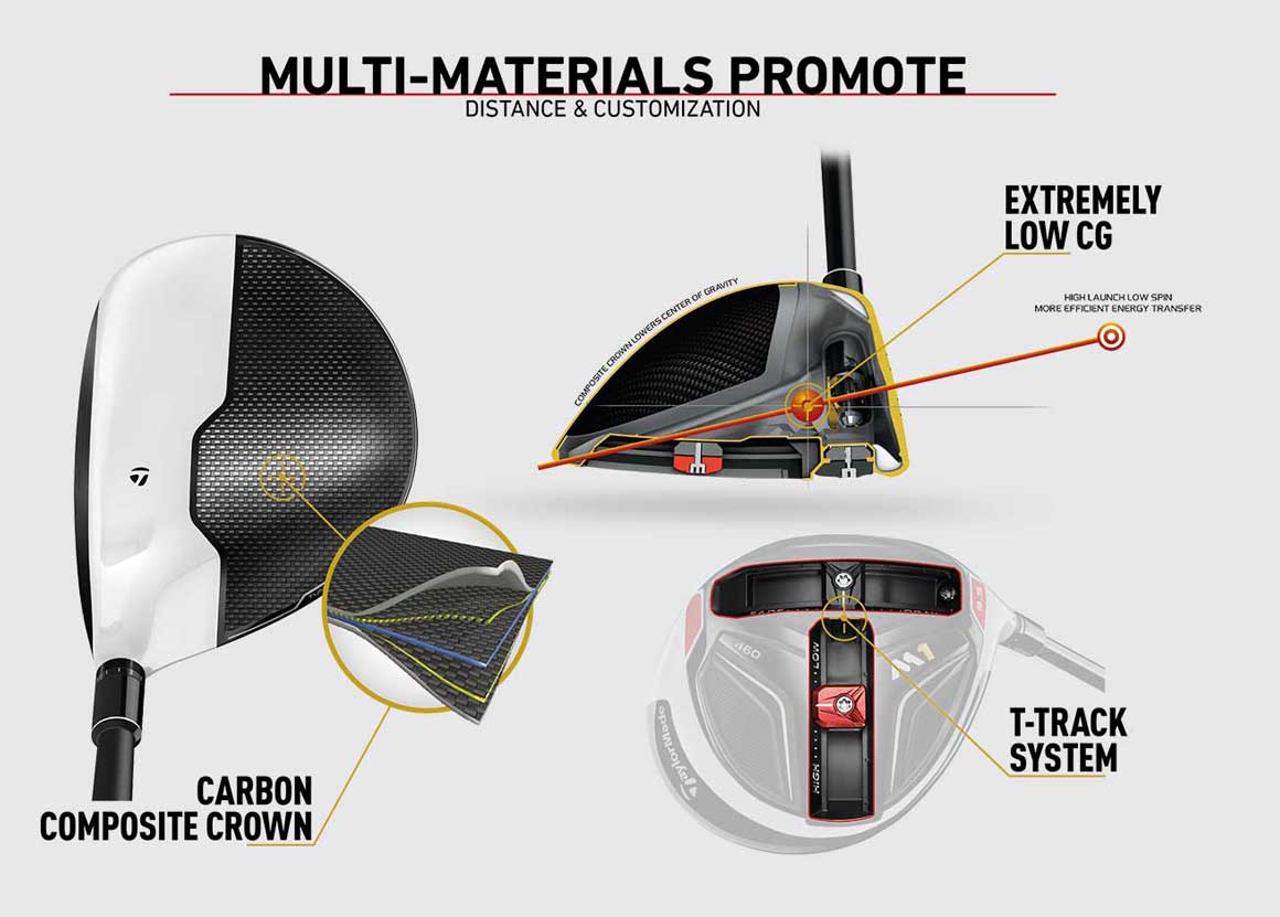 Explore M1 Driver | #1 Driver in Golf | TaylorMade Golf