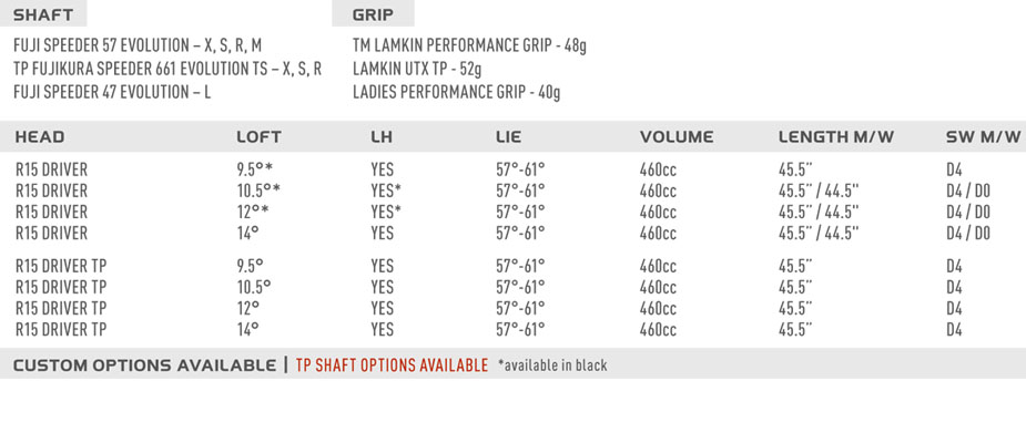 R15 Driver | TaylorMade Golf