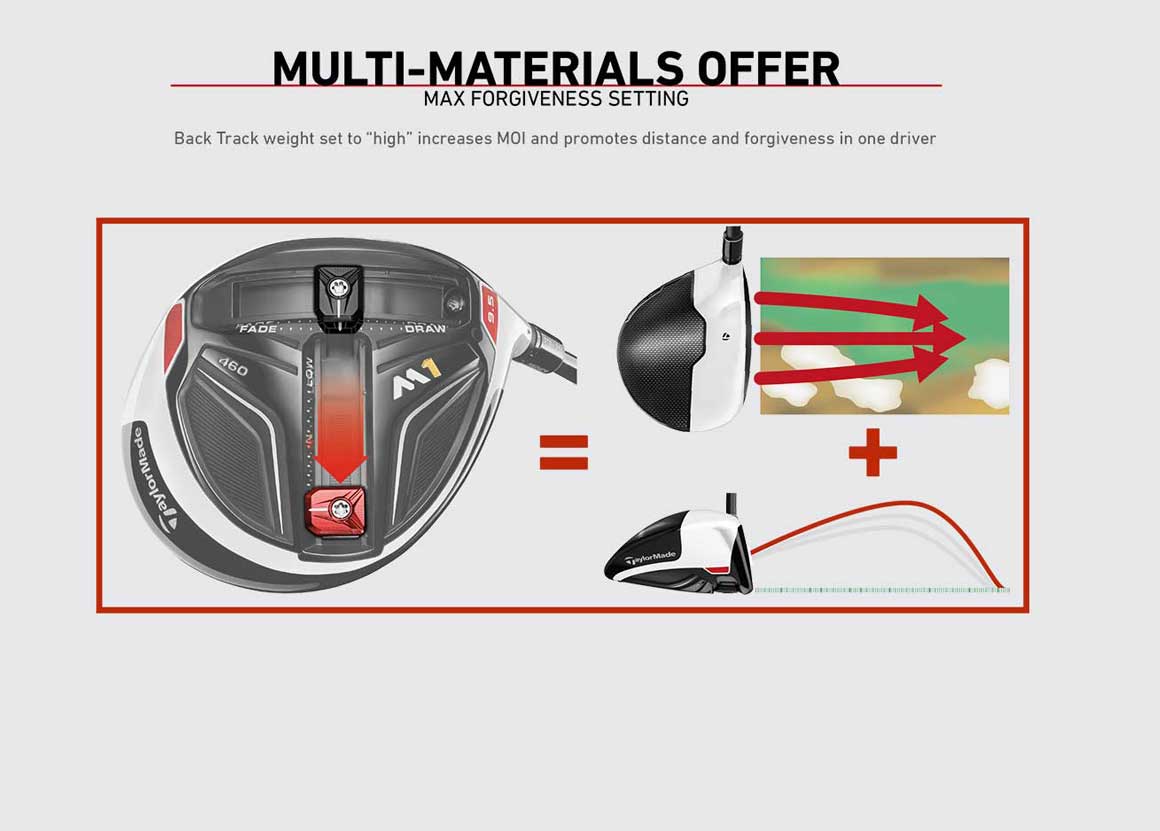 Explore M1 Driver | #1 Driver in Golf | TaylorMade Golf