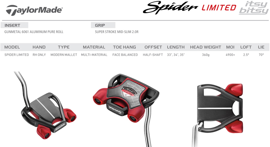 Spider Limited Spider Limited